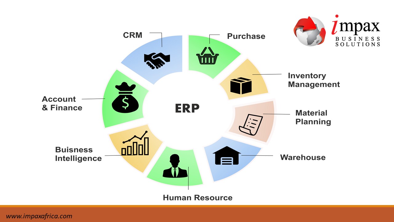 Erp Implementations Strategic Information Group ERP Programme Assurance