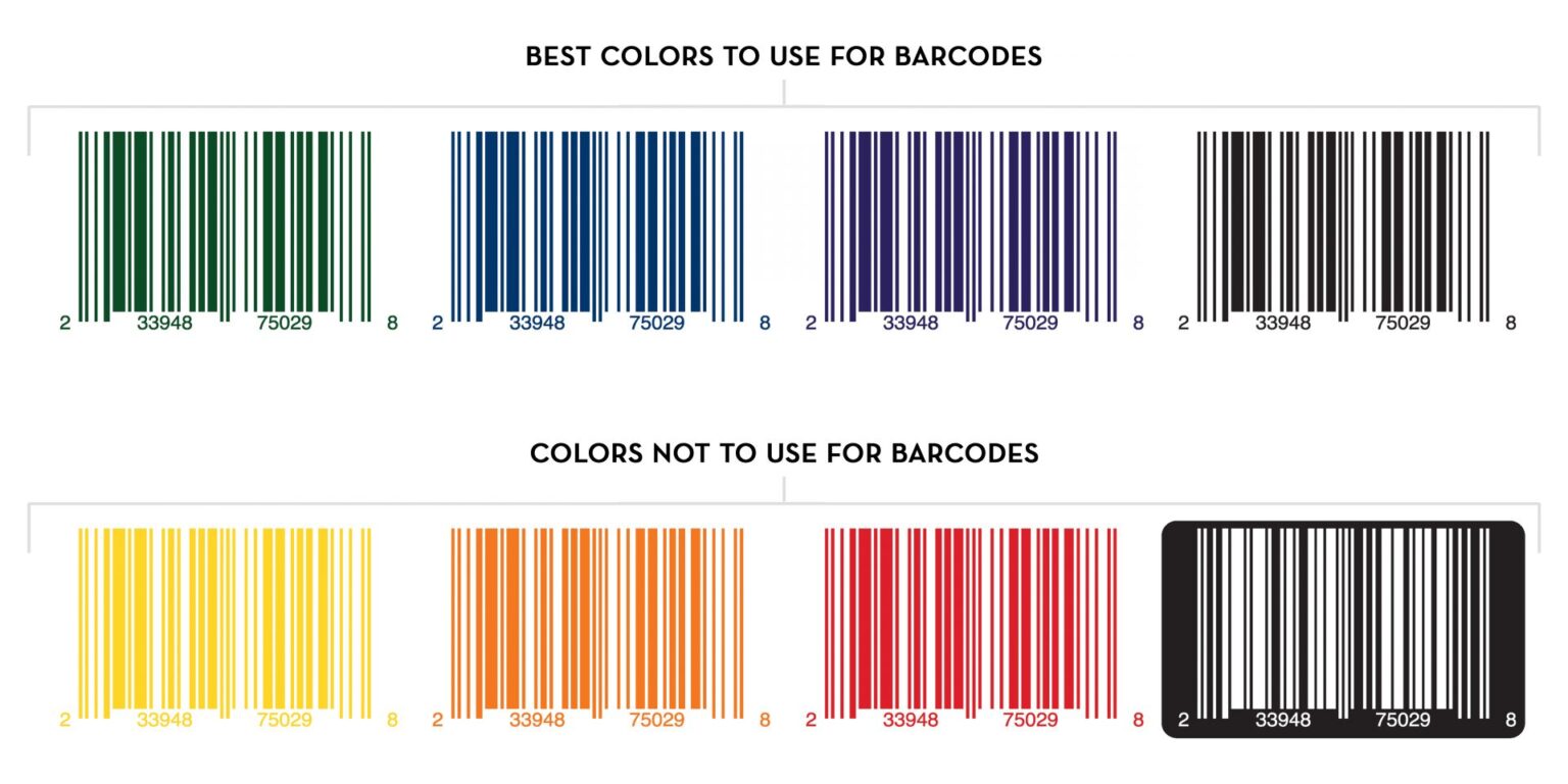 Barcodes - Microsoft Solutions Partner Kenya – Impax Business Solutions